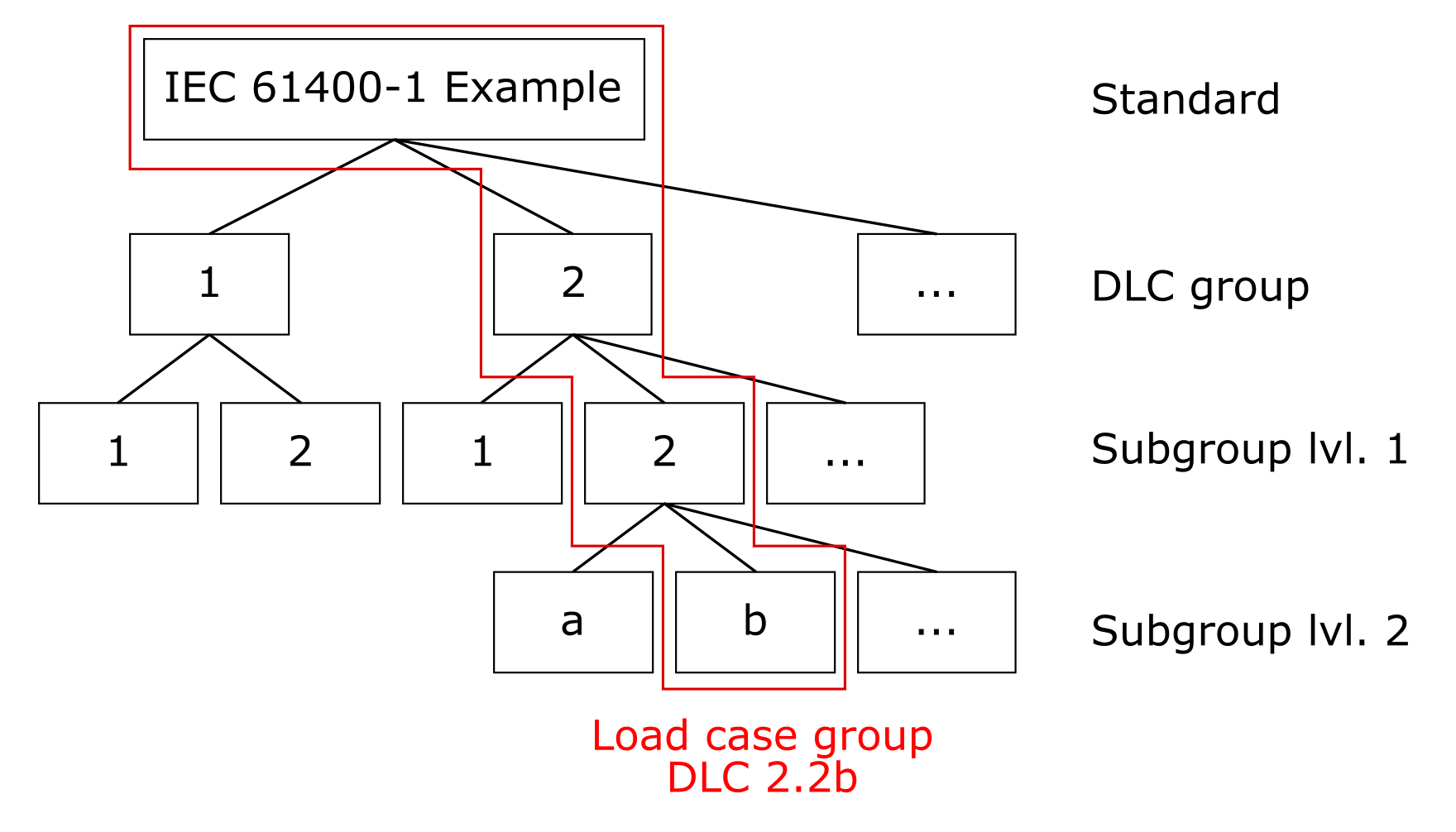 PE-Load Prep User Guide — PE-Load Documentation