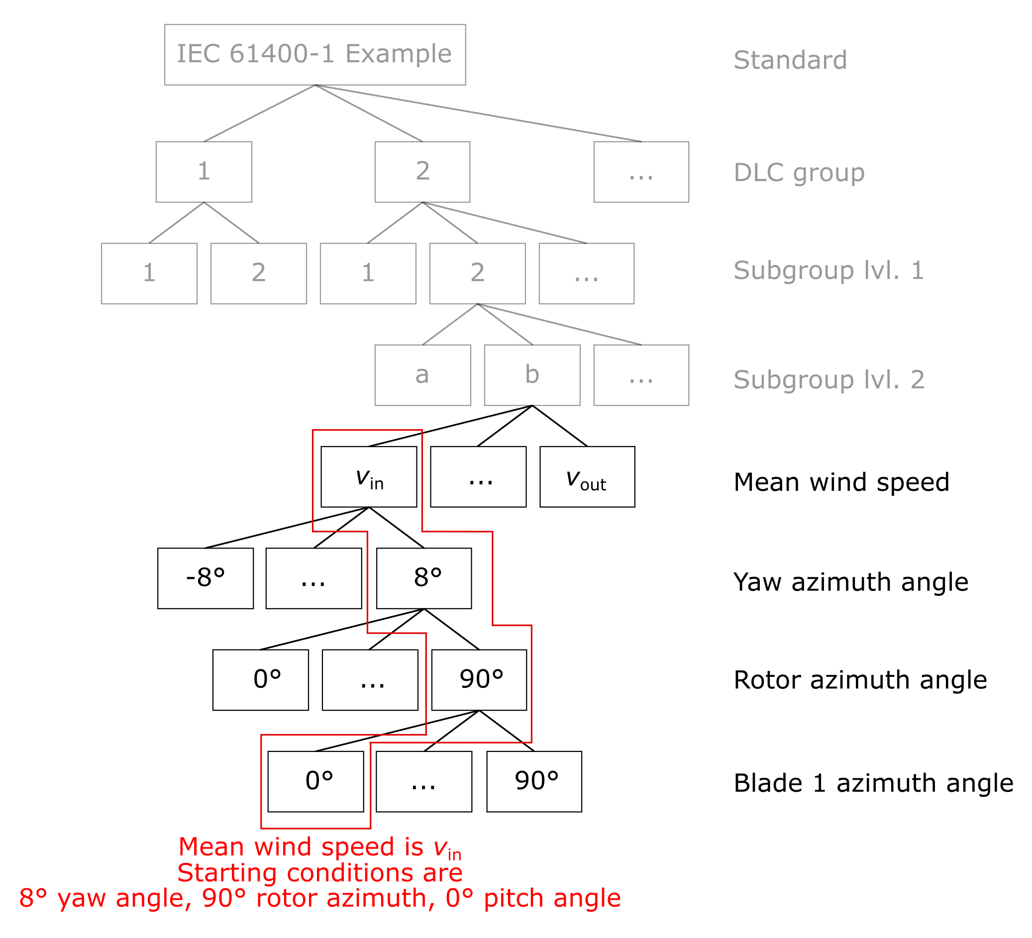 PE-Load Prep User Guide — PE-Load Documentation