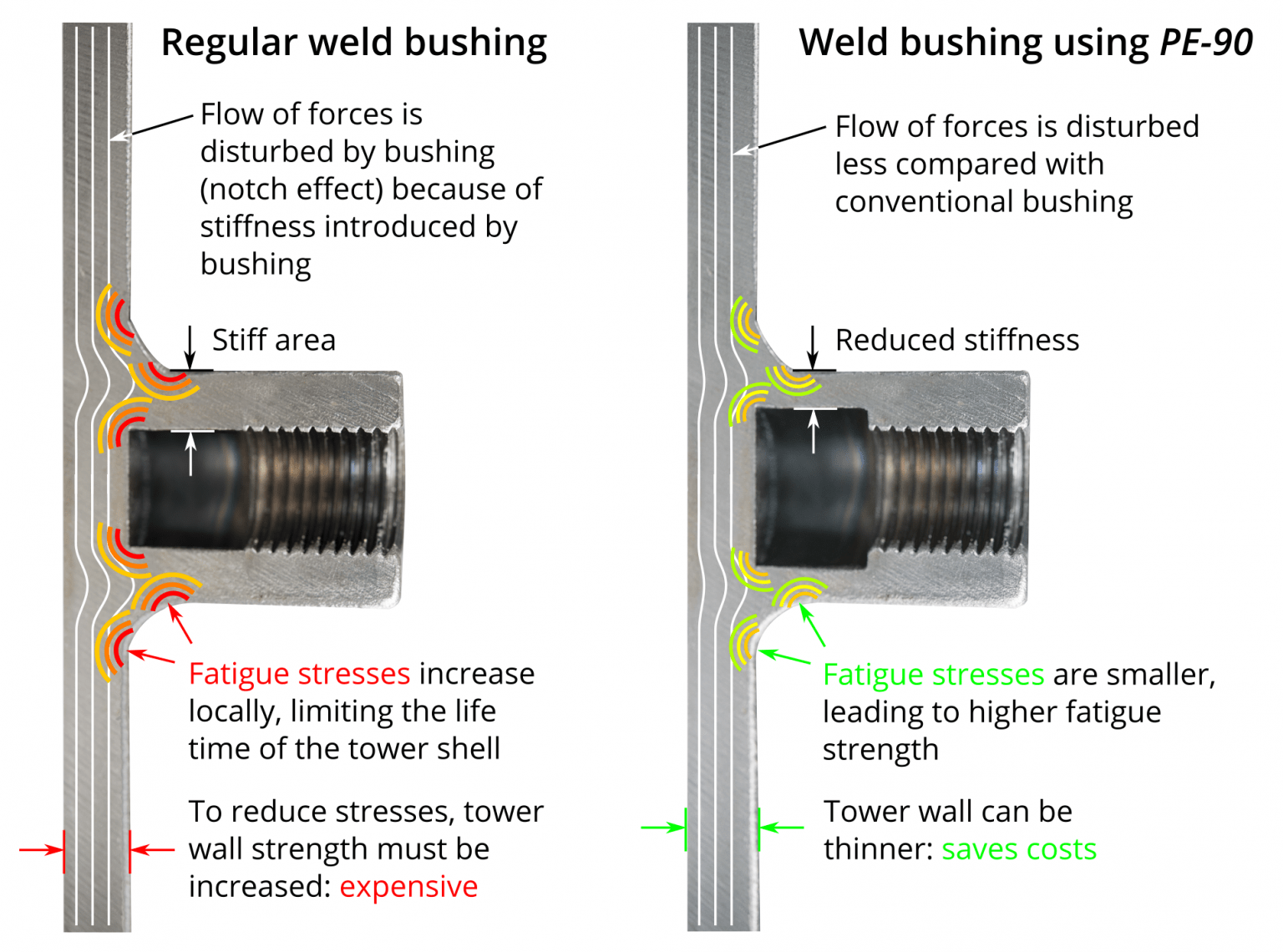 🔩 PEC - Wind Turbine Tower Design