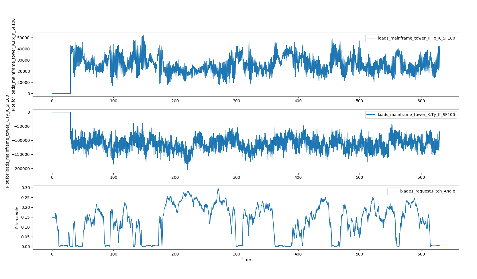 PEC - Wind Turbine Design